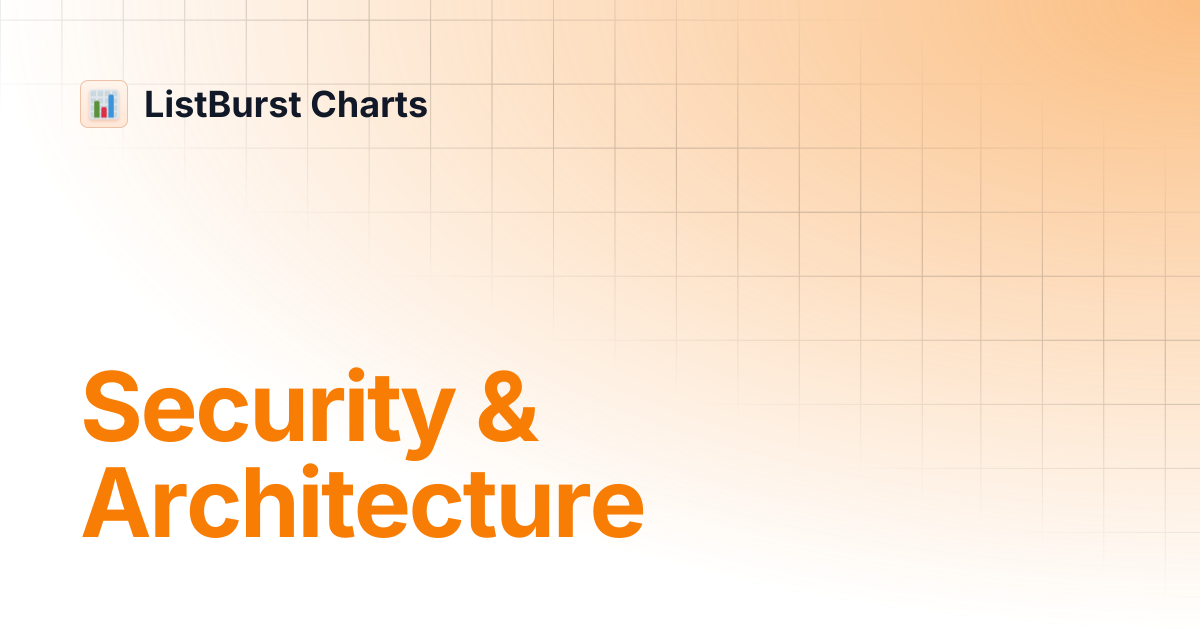 Security & Architecture | ListBurst Charts